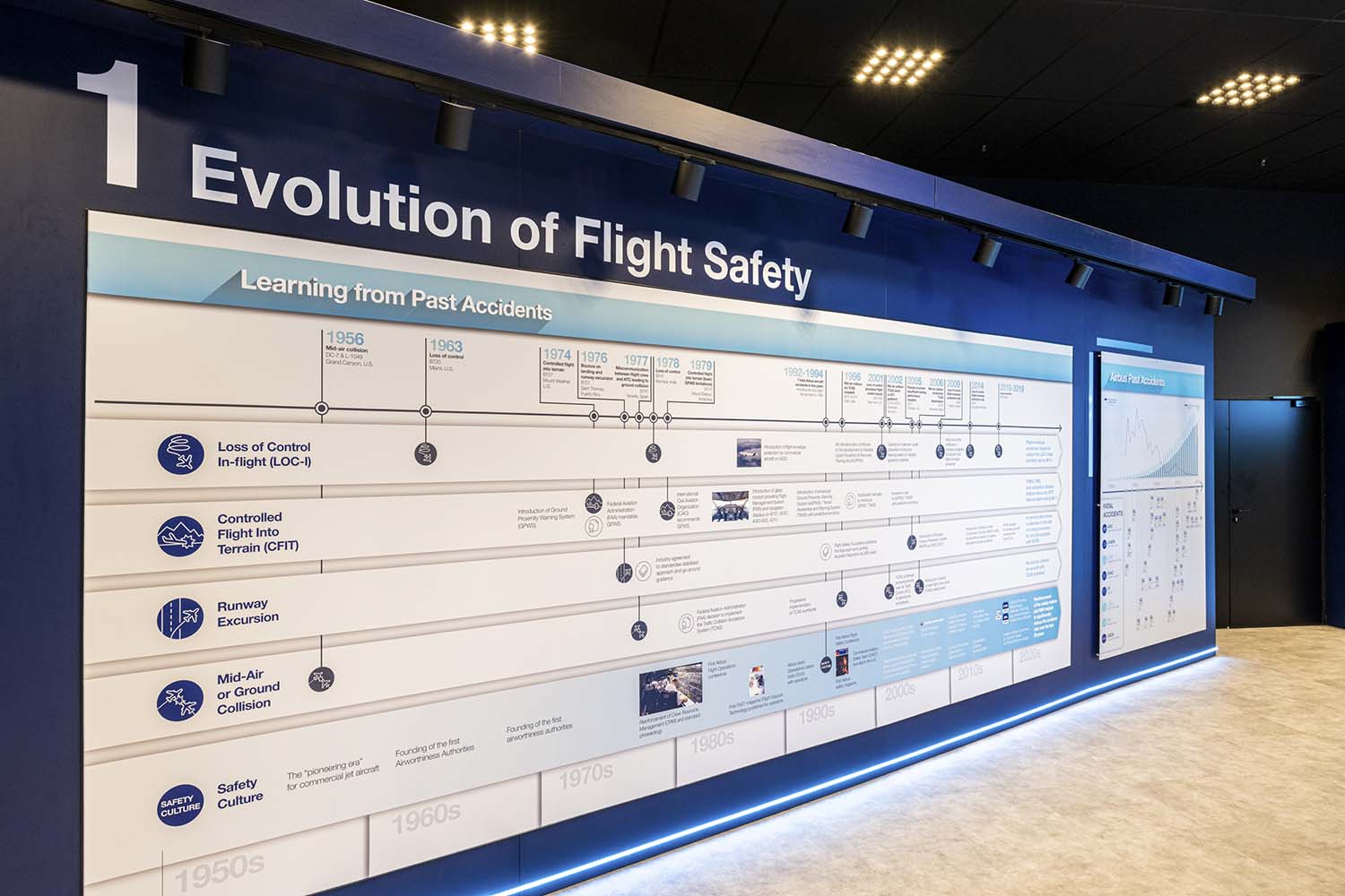 Airbus promociona la seguridad - Fly News