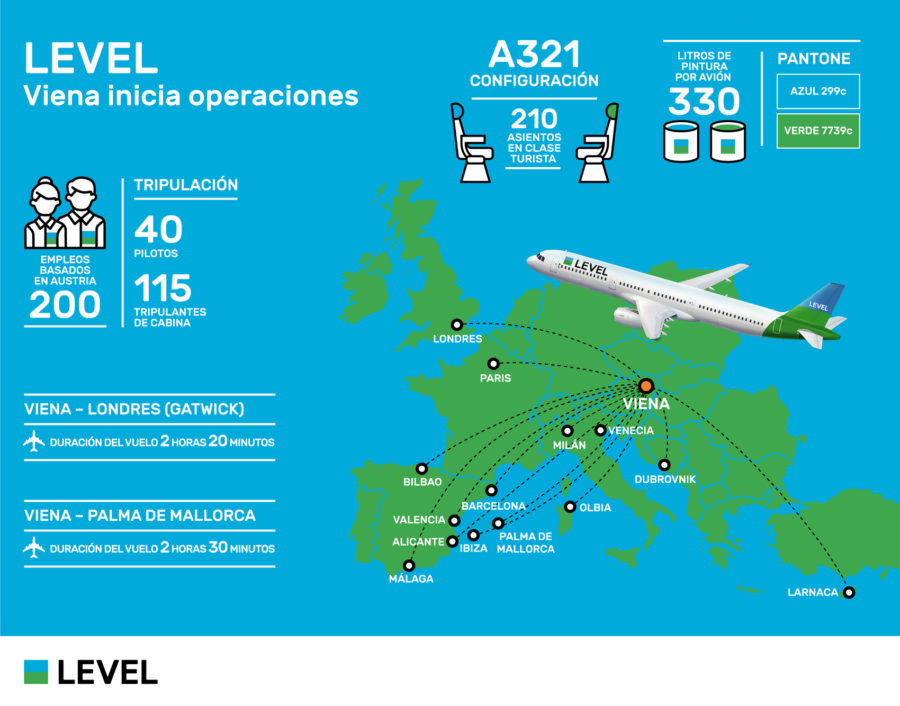 Level inicia operaciones en Austria - Fly News