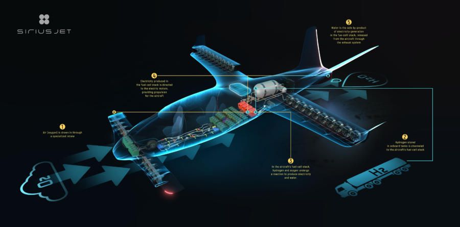 Sirius Aviation AG lanza el primer VTOL propulsado por hidrógeno
